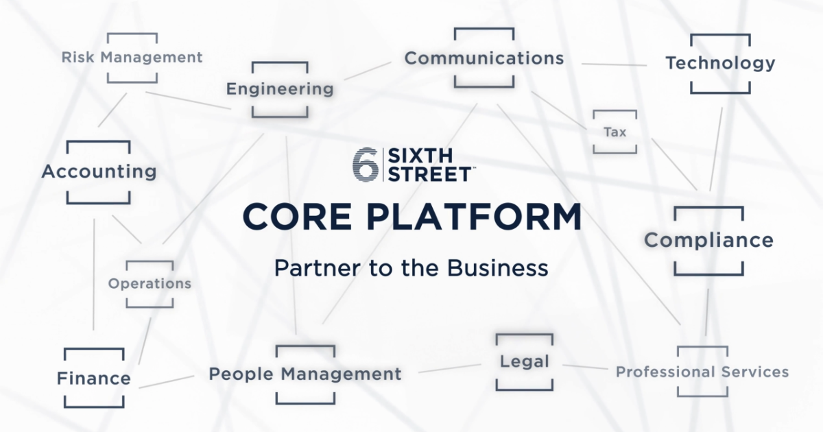 Core Platform: Partner to the Business - Sixth Street